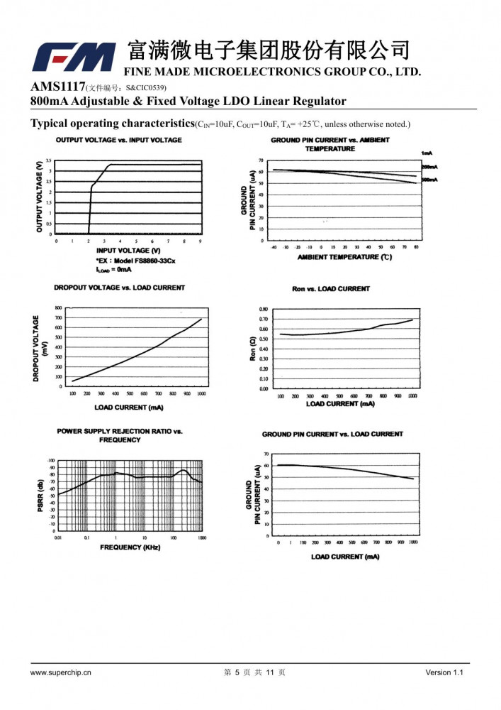 FM AMS1117 datasheet page 5