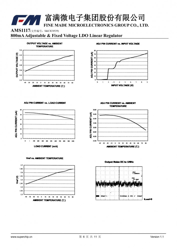 FM AMS1117 datasheet page 6