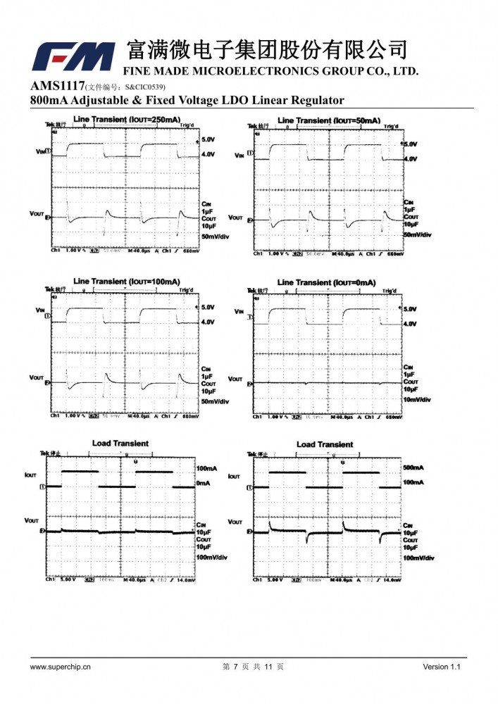 FM AMS1117 datasheet page 7