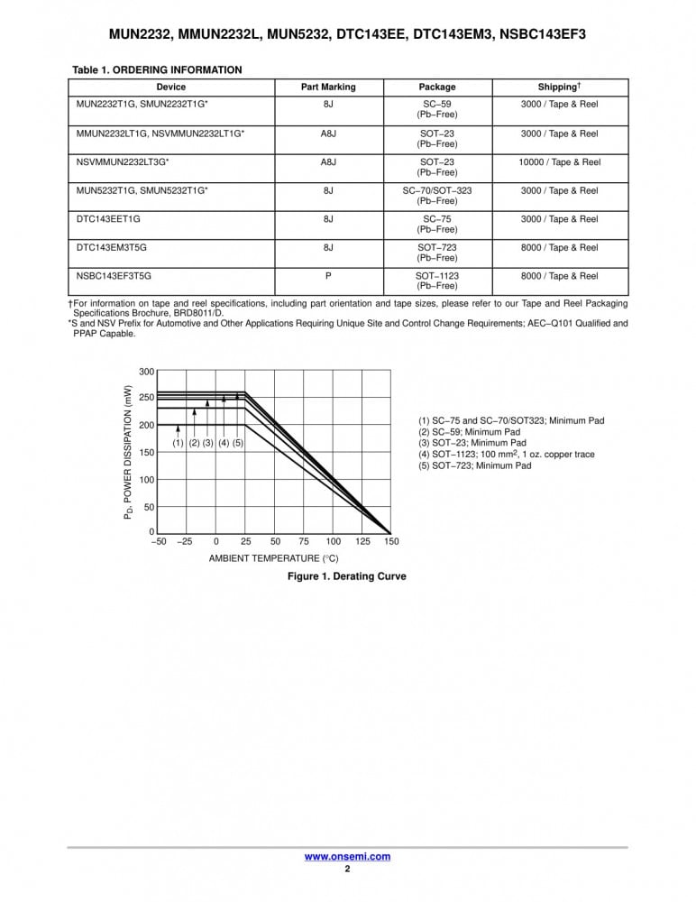 NSVMMUN2232LT1G datasheet page 2