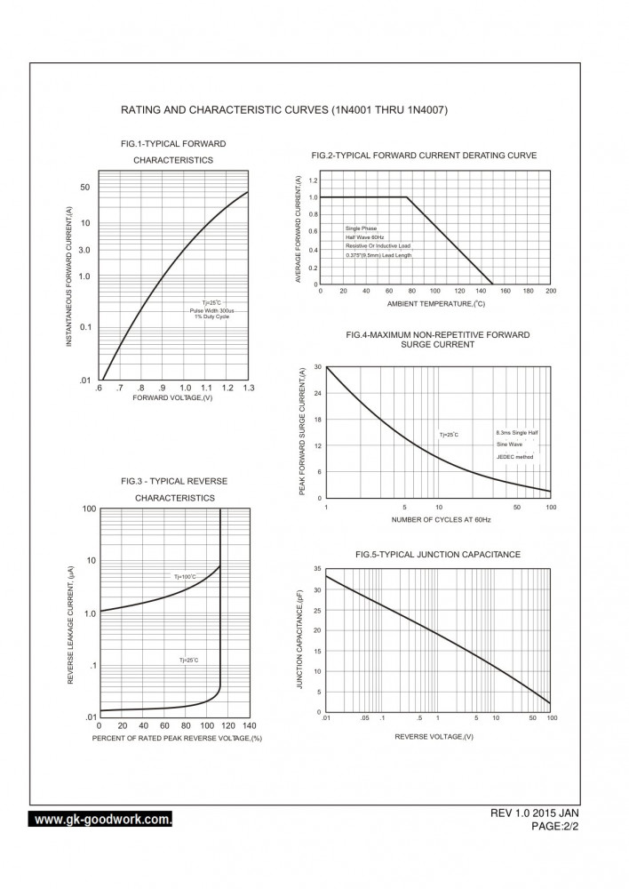 GOODWORK 1N4007 datasheet page 2