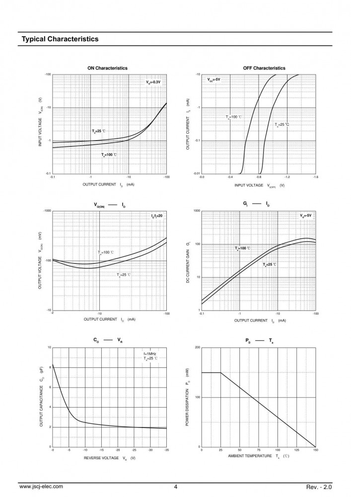 UMC5N datasheet page 4