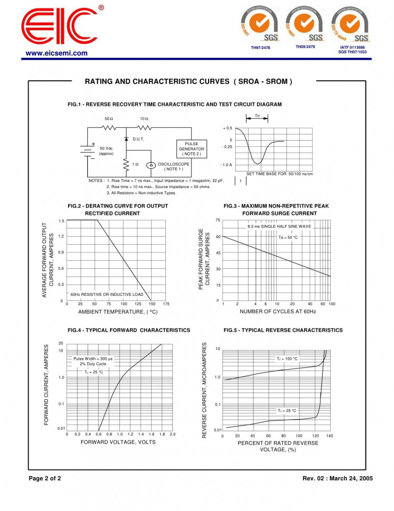EIC SROG datasheet page 2
