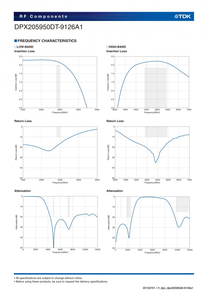 DPX205950DT-9126A1 datasheet page 4