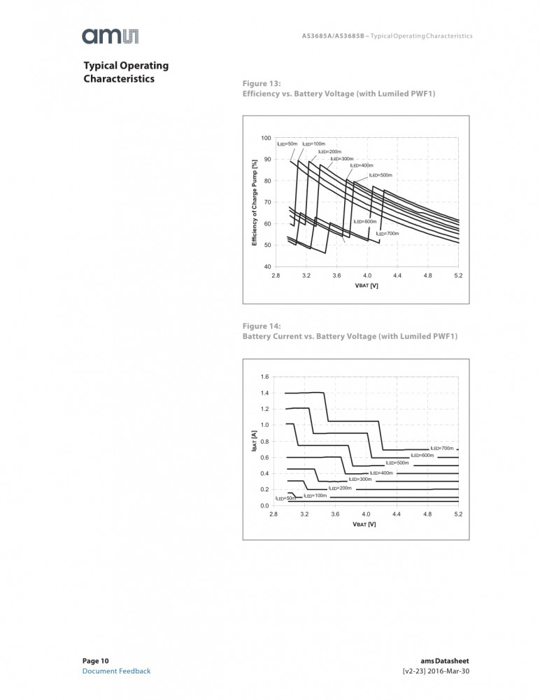 AS3685 datasheet page 10
