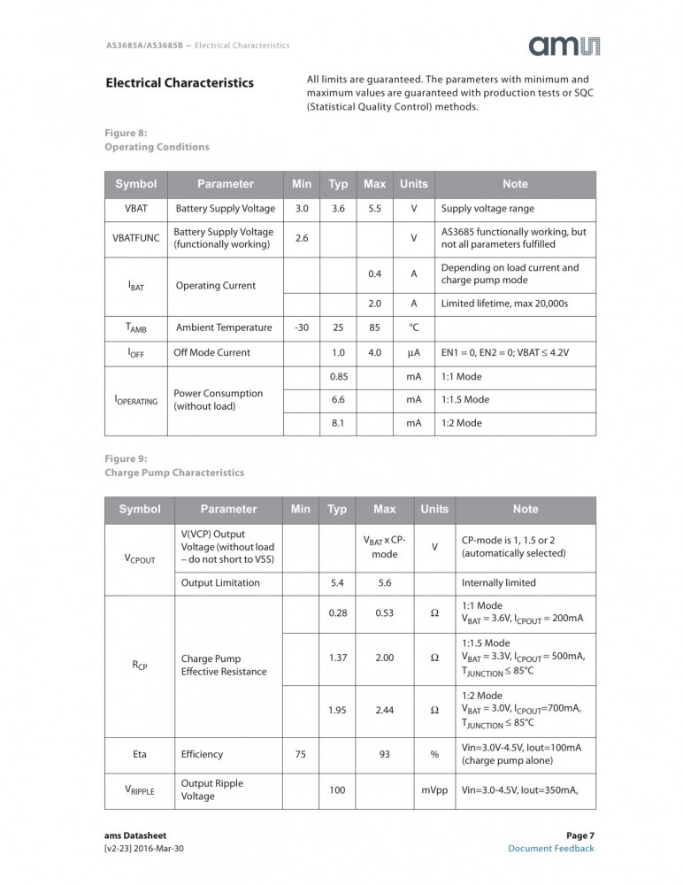 AS3685 datasheet page 7