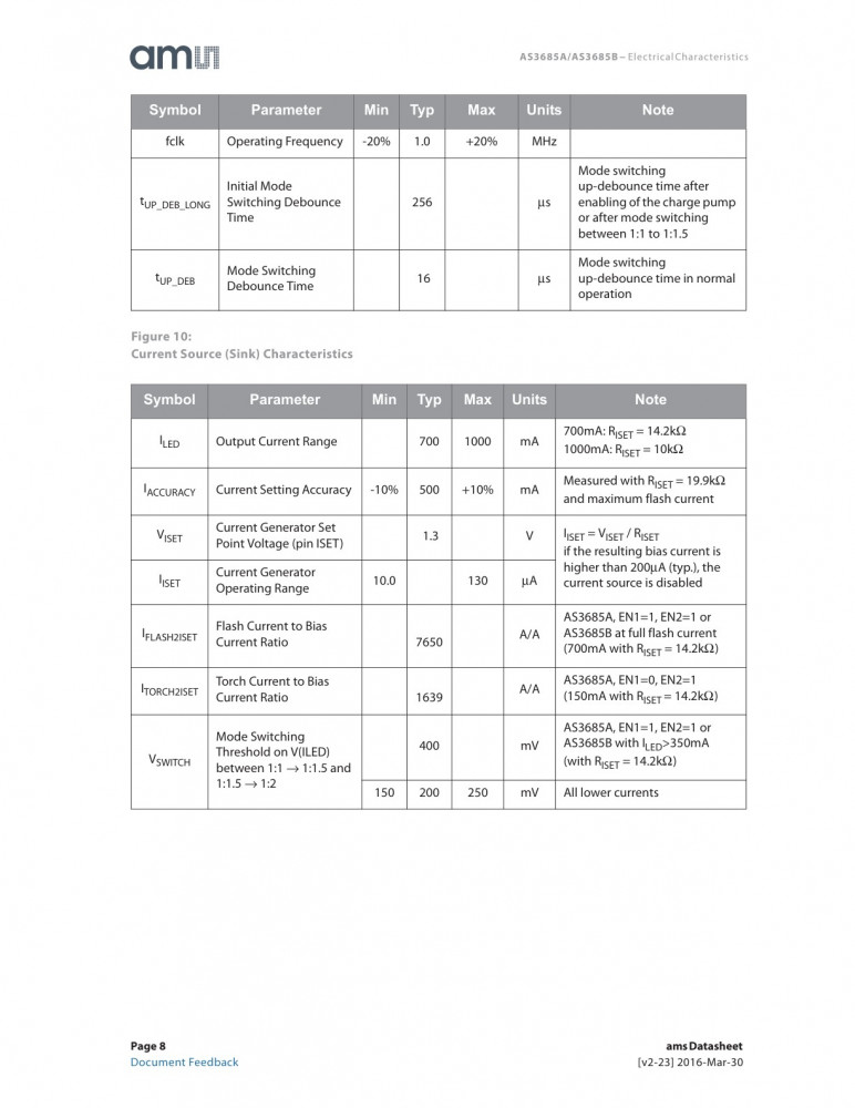 AS3685 datasheet page 8