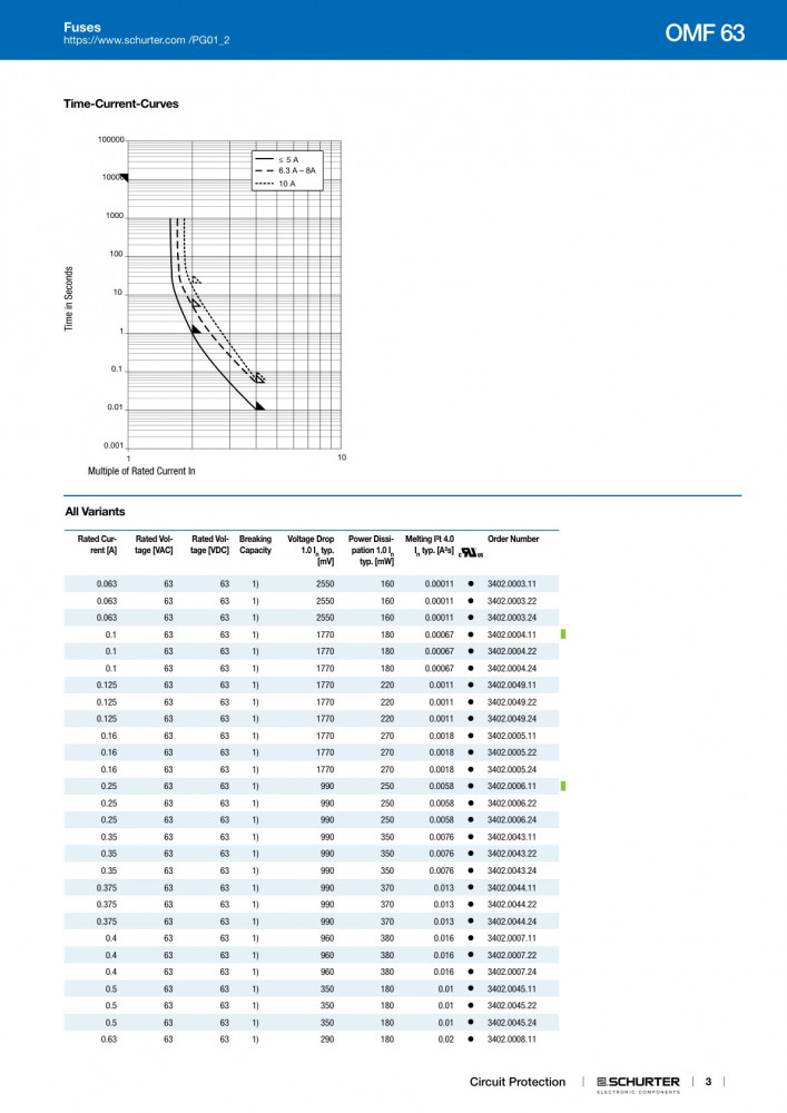 SCHURTER 3402.0014.11 technical document page 3