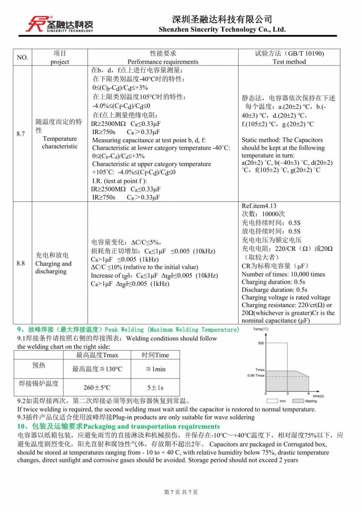 SRD specification document page 7