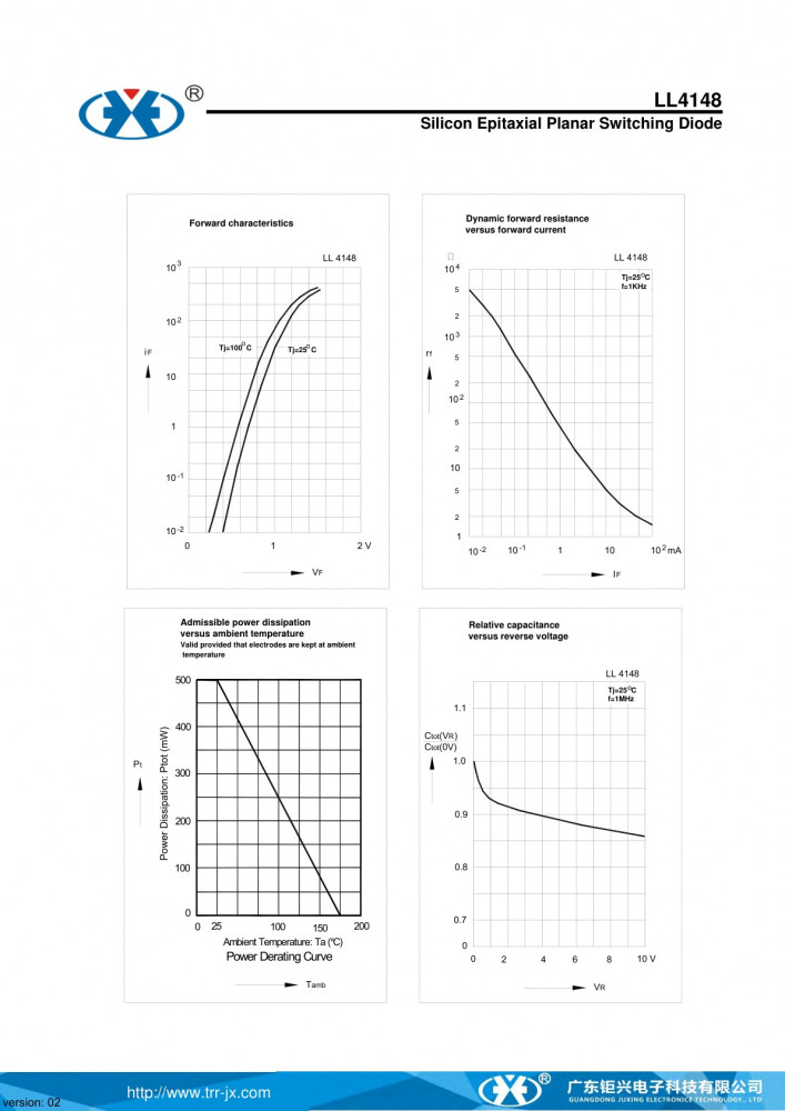 JUXING LL4148 datasheet page 2