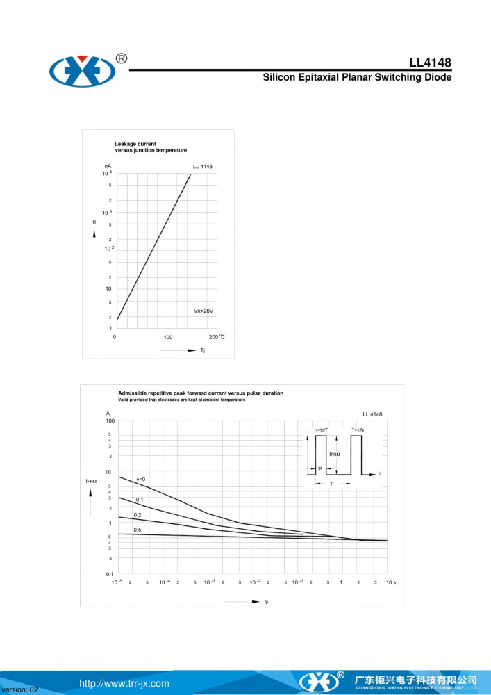 JUXING LL4148 datasheet page 3