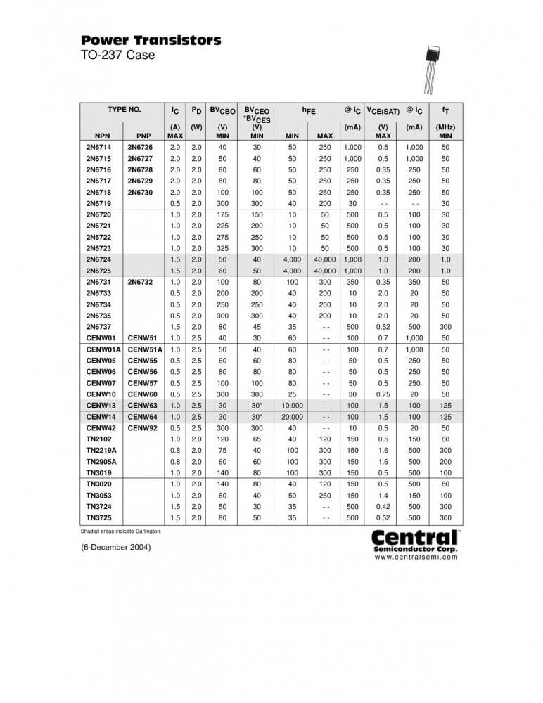 Central document page 1