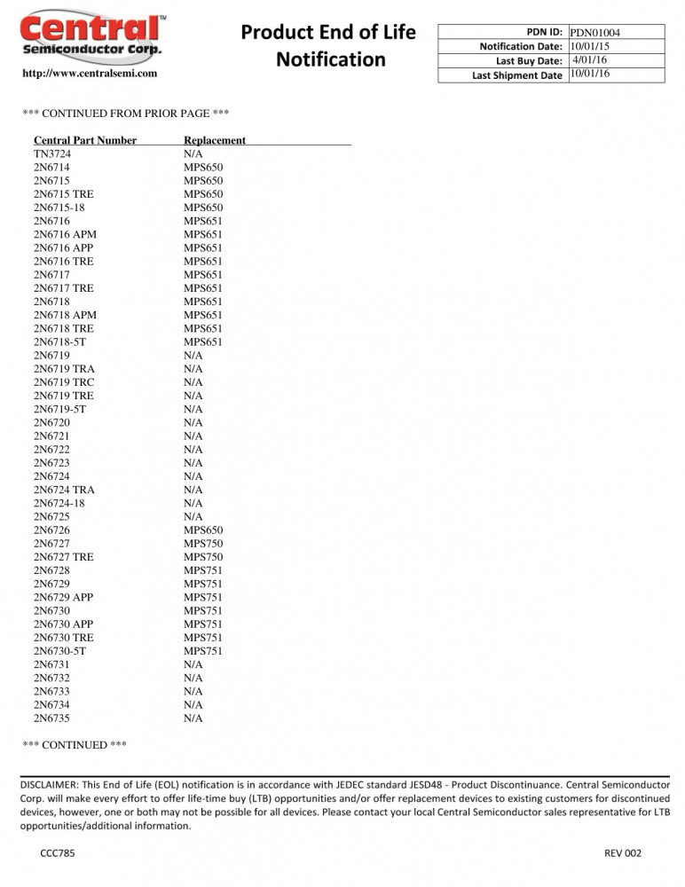 Central document page 4