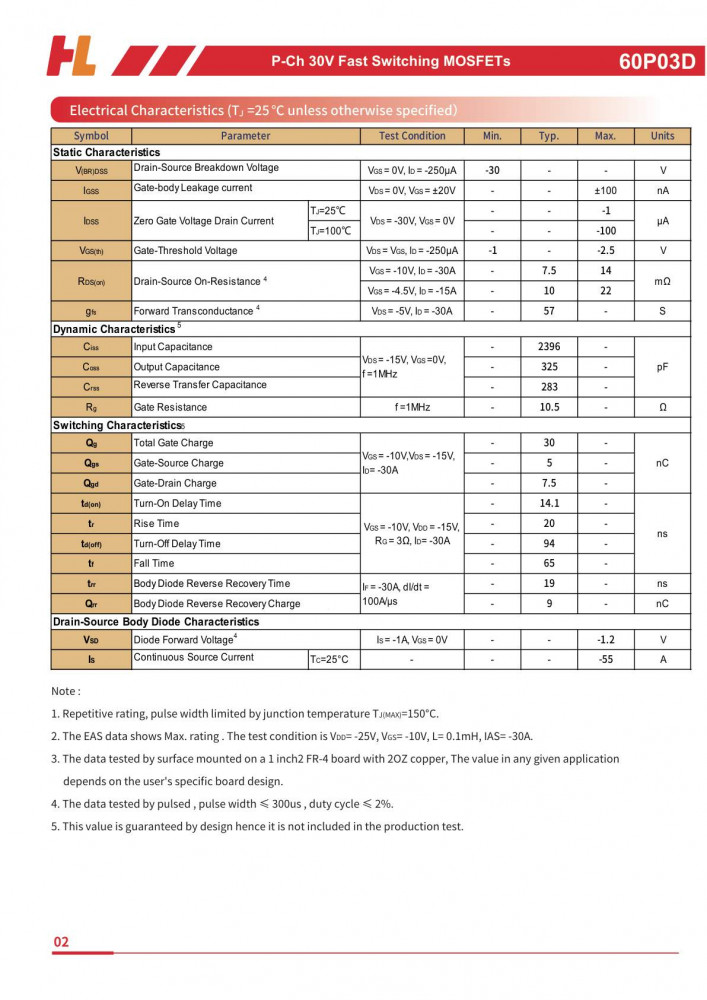 60P03D datasheet page 2