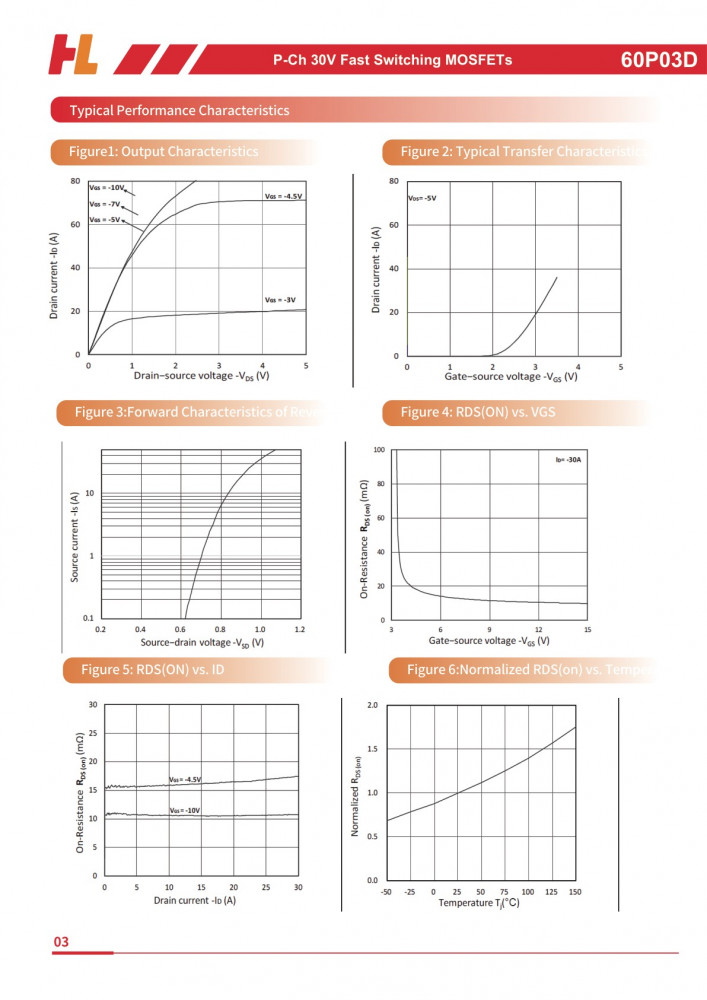 60P03D datasheet page 3