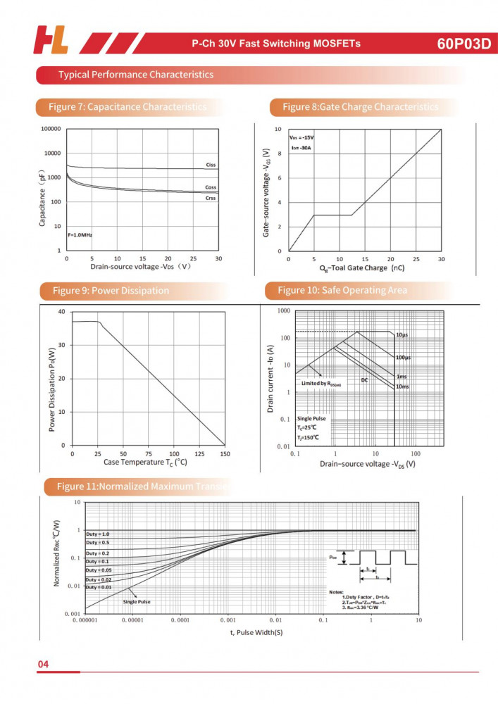 60P03D datasheet page 4