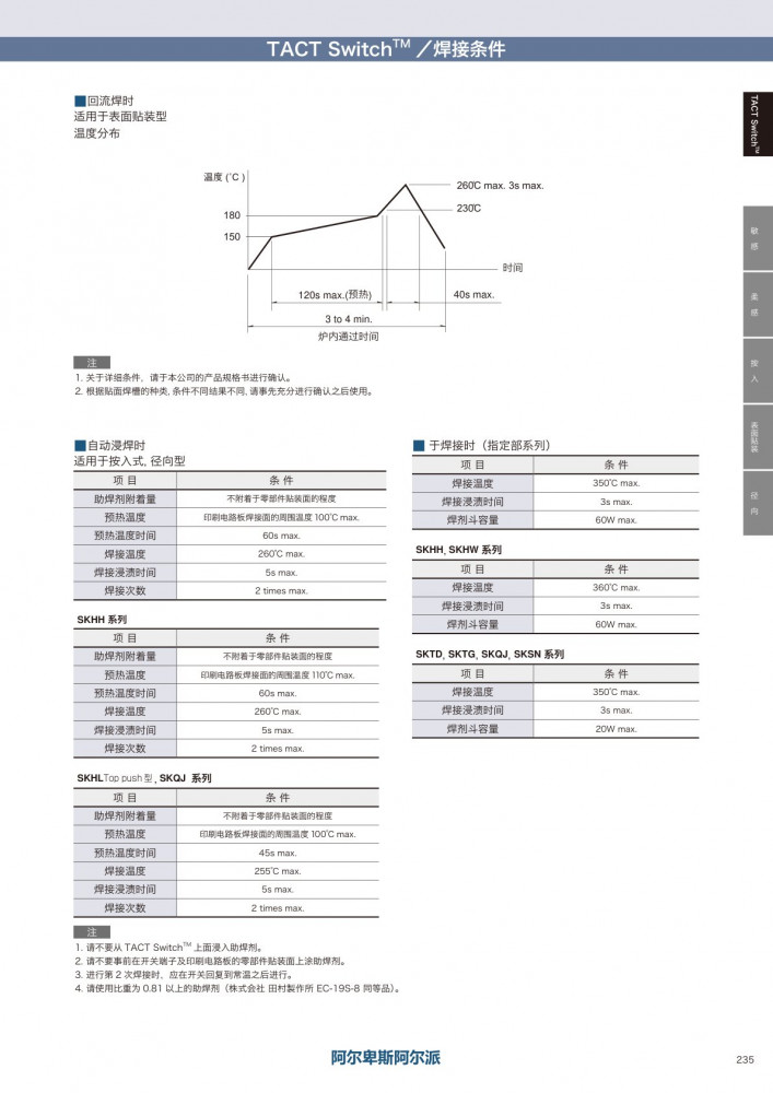 SKTQAFE010 technical document page 3