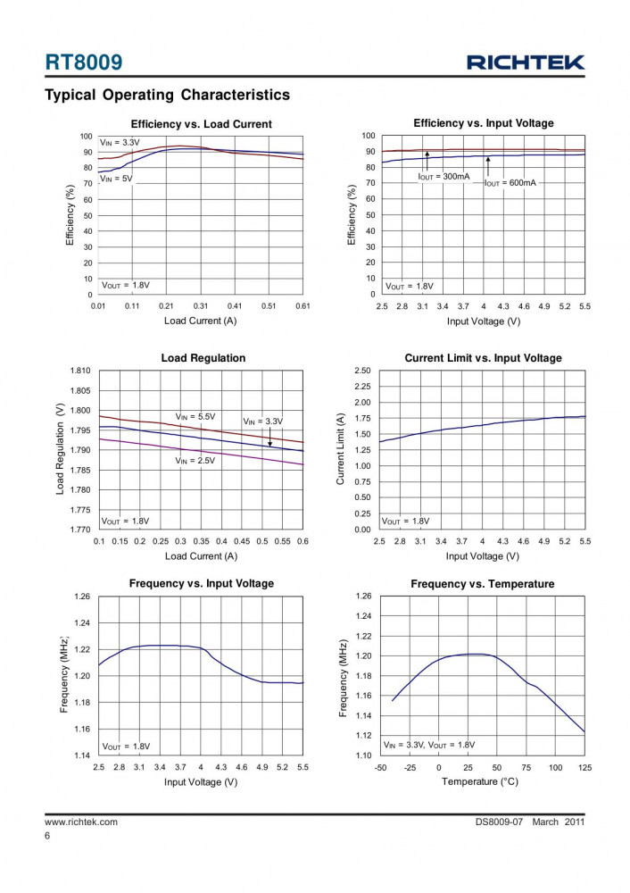RT8009 datasheet page 6