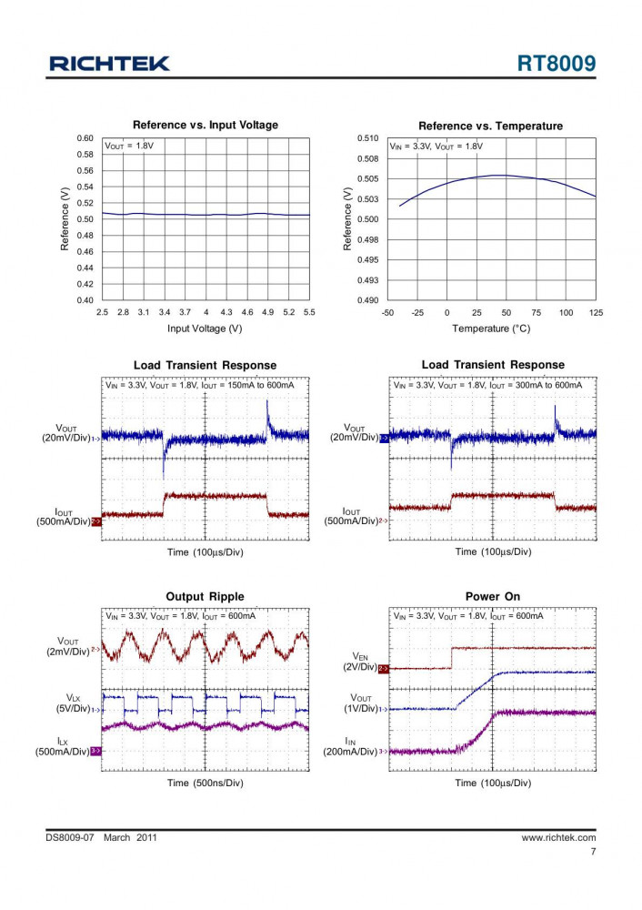 RT8009 datasheet page 7