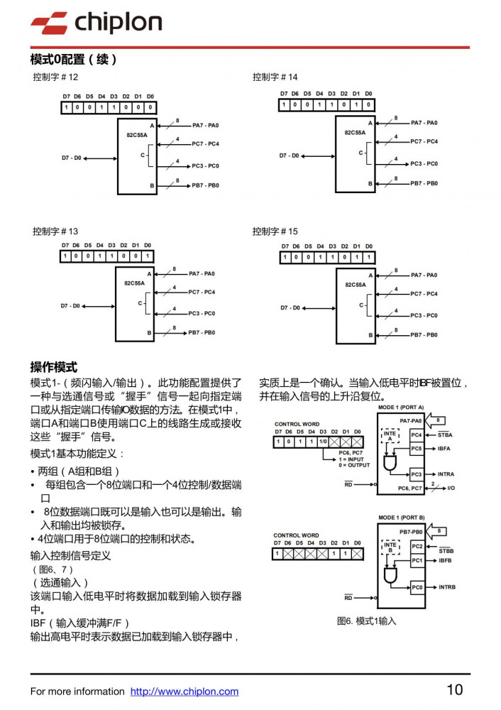 CLCP82C55AZ datasheet page 10