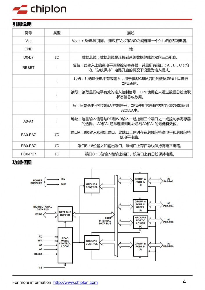 CLCP82C55AZ datasheet page 4