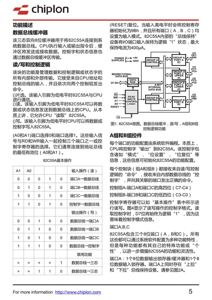 CLCP82C55AZ datasheet page 5