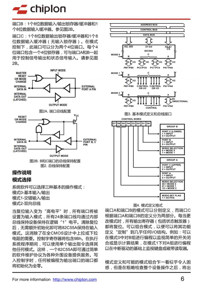 CLCP82C55AZ datasheet page 6