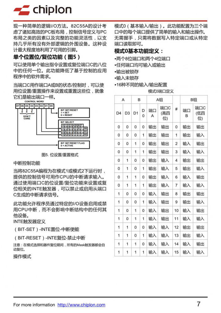 CLCP82C55AZ datasheet page 7