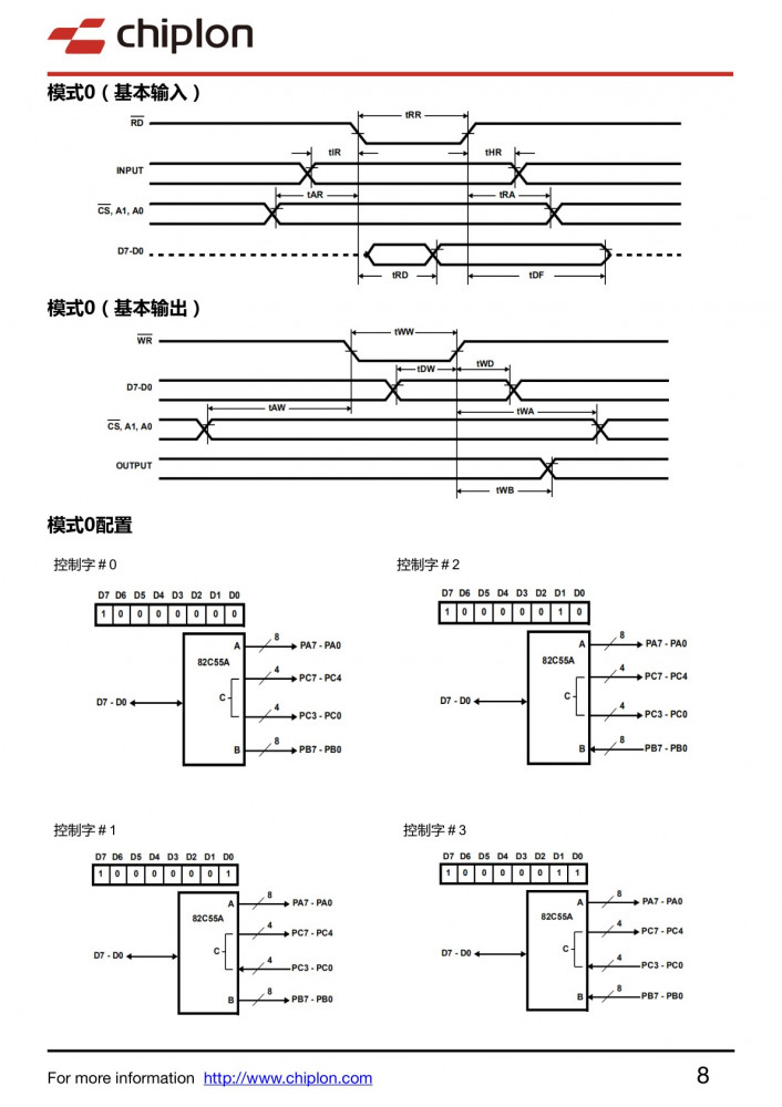 CLCP82C55AZ datasheet page 8