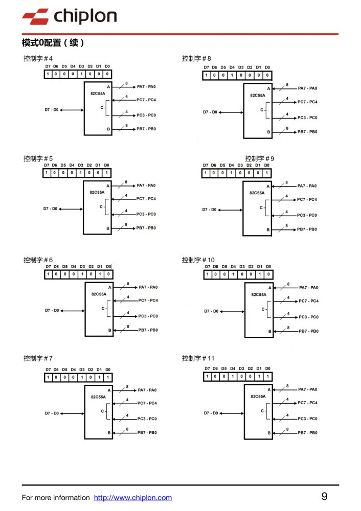 CLCP82C55AZ datasheet page 9
