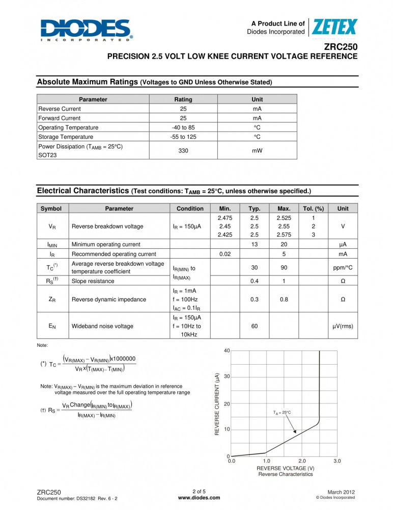 ZRC250F02TA datasheet page 2