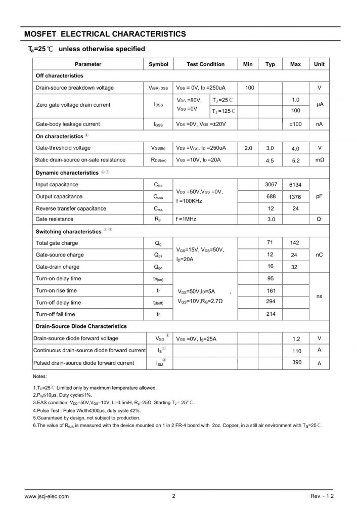 CJAC110SN10H datasheet page 2