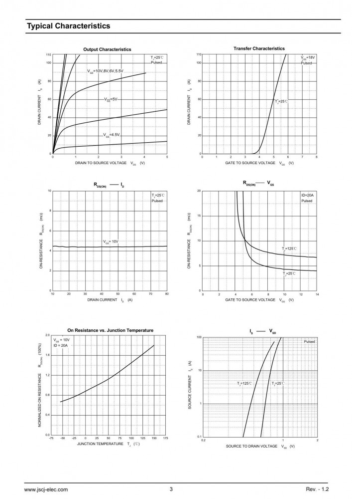 CJAC110SN10H datasheet page 3