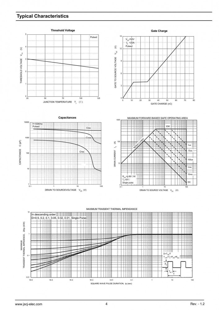 CJAC110SN10H datasheet page 4