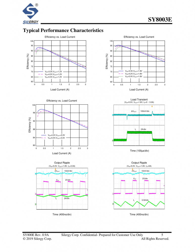SY8003EDFC datasheet page 5