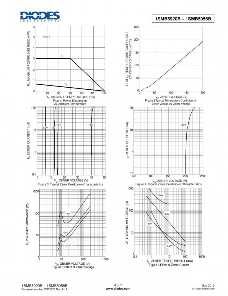 1SMB5931B-13 datasheet page 4