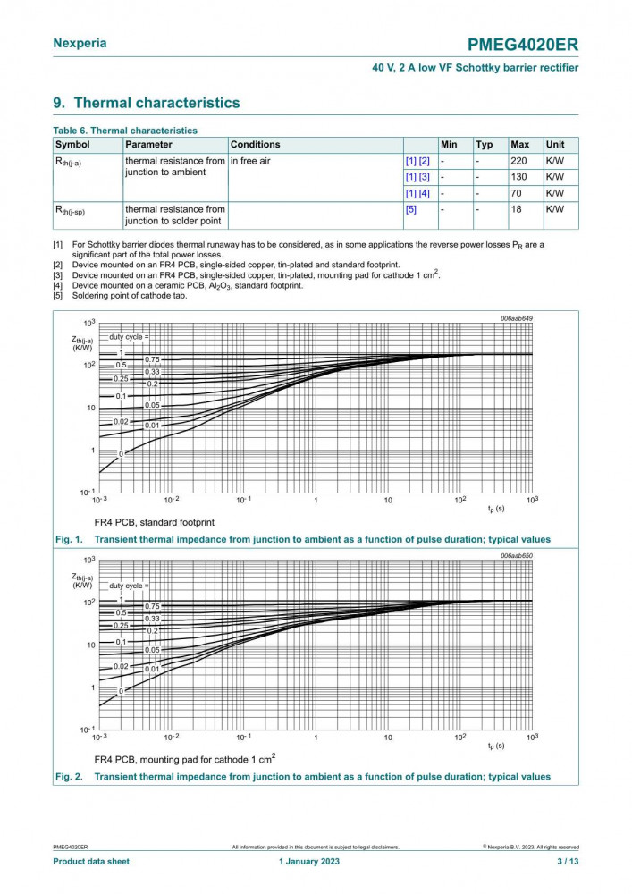 PMEG4020ER,115 datasheet page 3