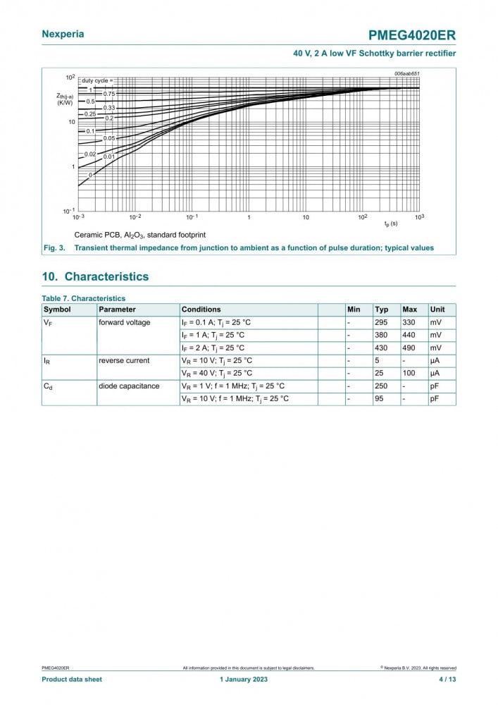 PMEG4020ER,115 datasheet page 4