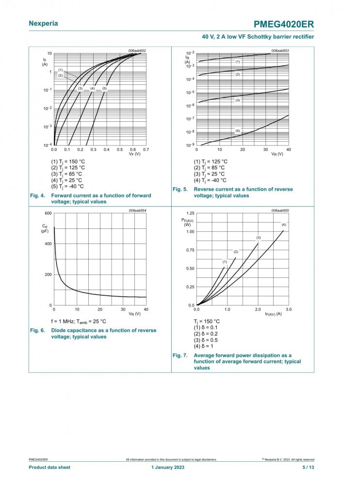 PMEG4020ER,115 datasheet page 5