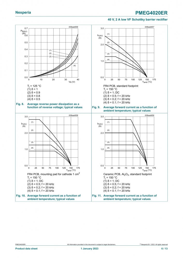 PMEG4020ER,115 datasheet page 6