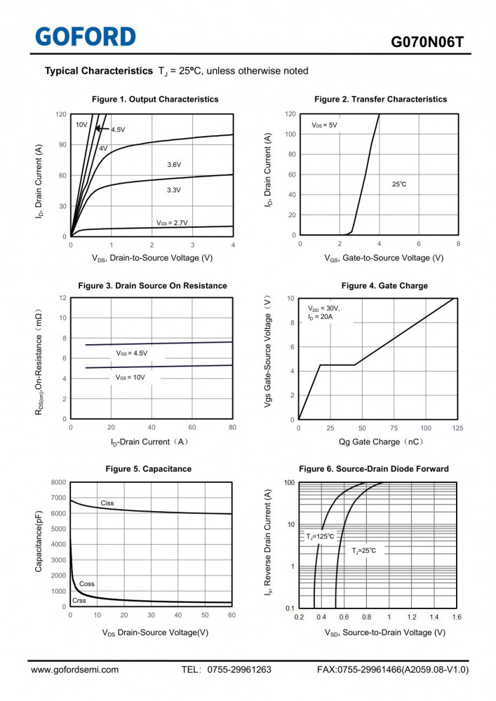 G070N06T datasheet page 4