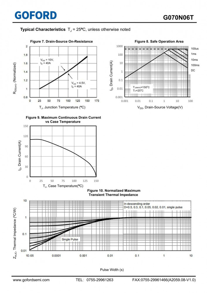 G070N06T datasheet page 5