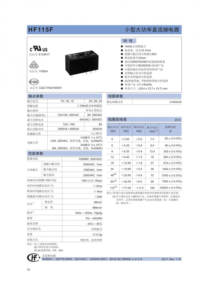 HF115F datasheet page 1