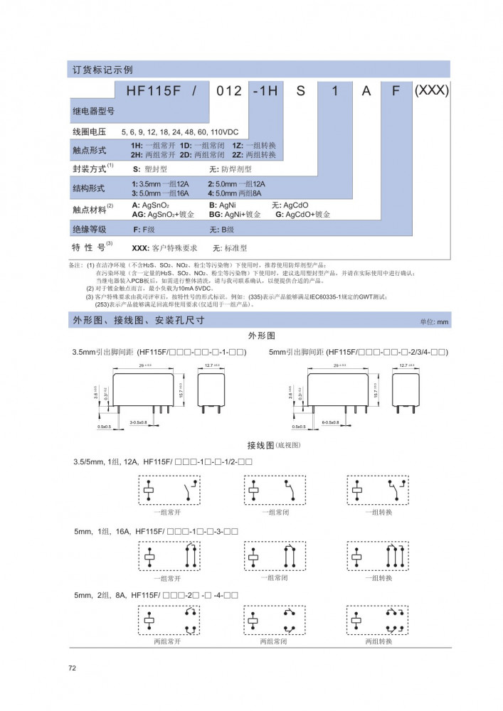 HF115F datasheet page 3