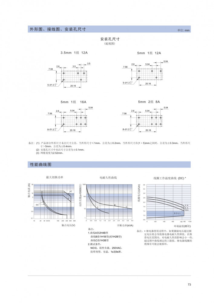 HF115F datasheet page 4