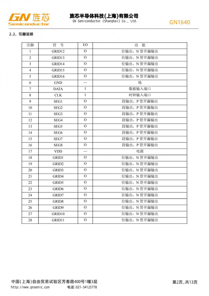 GN1640 datasheet page 2