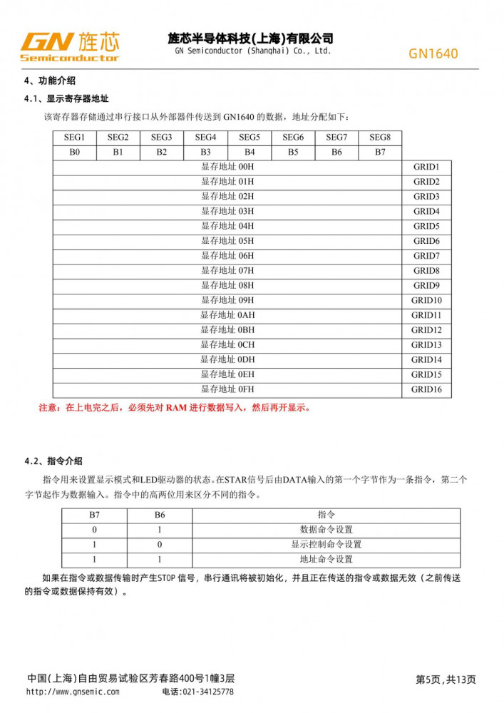 GN1640 datasheet page 5