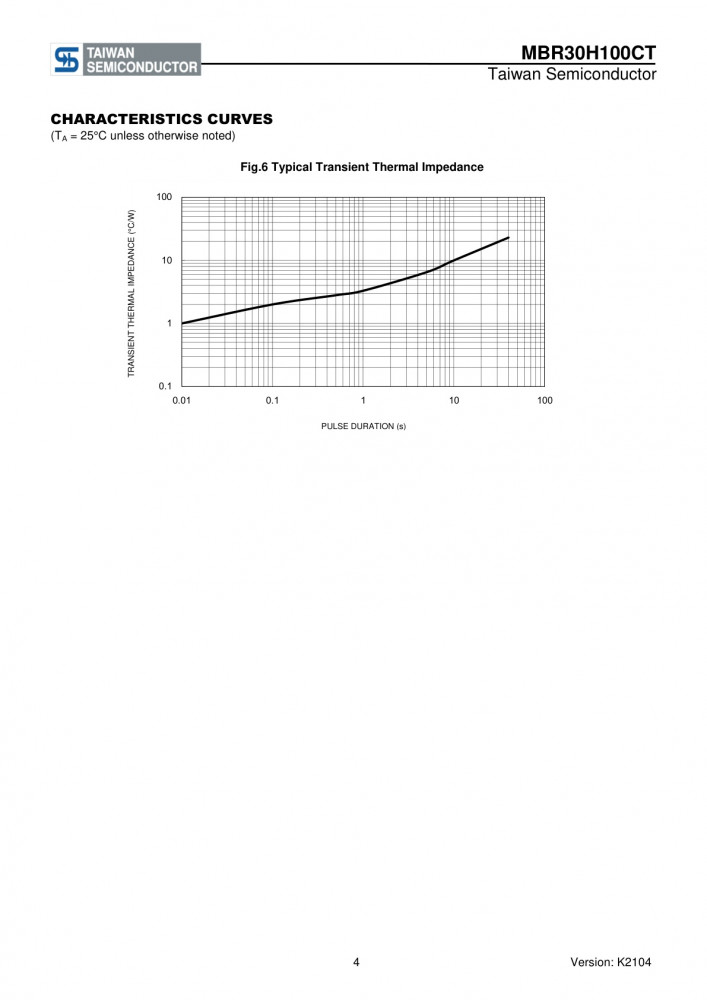 MBR30H100CT technical document page 4