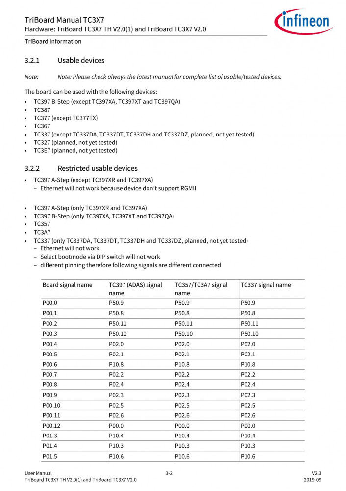 TriBoard TC3X7 manual page 10