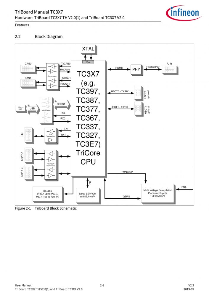 TriBoard TC3X7 manual page 7